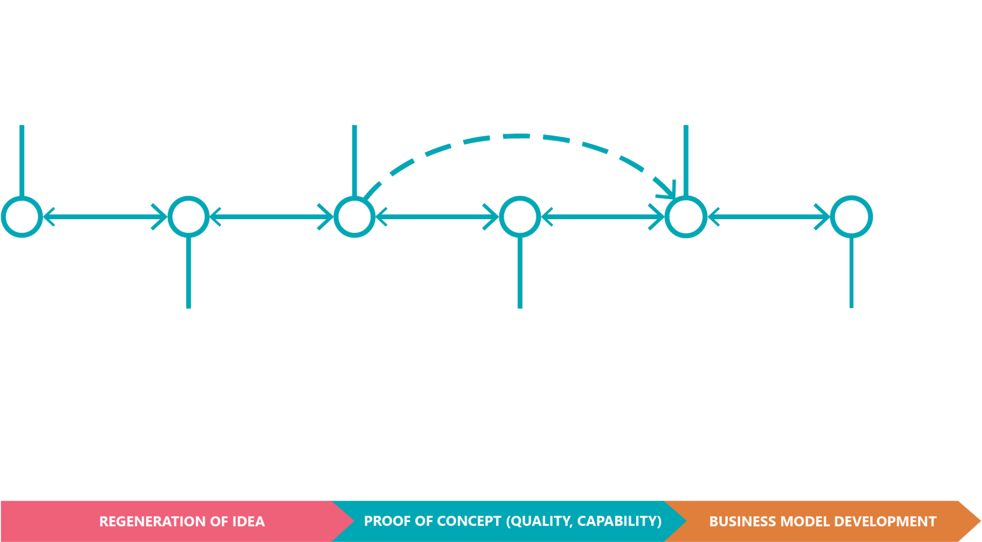 Scaling up - Elomatic Scaling up - Elomatic