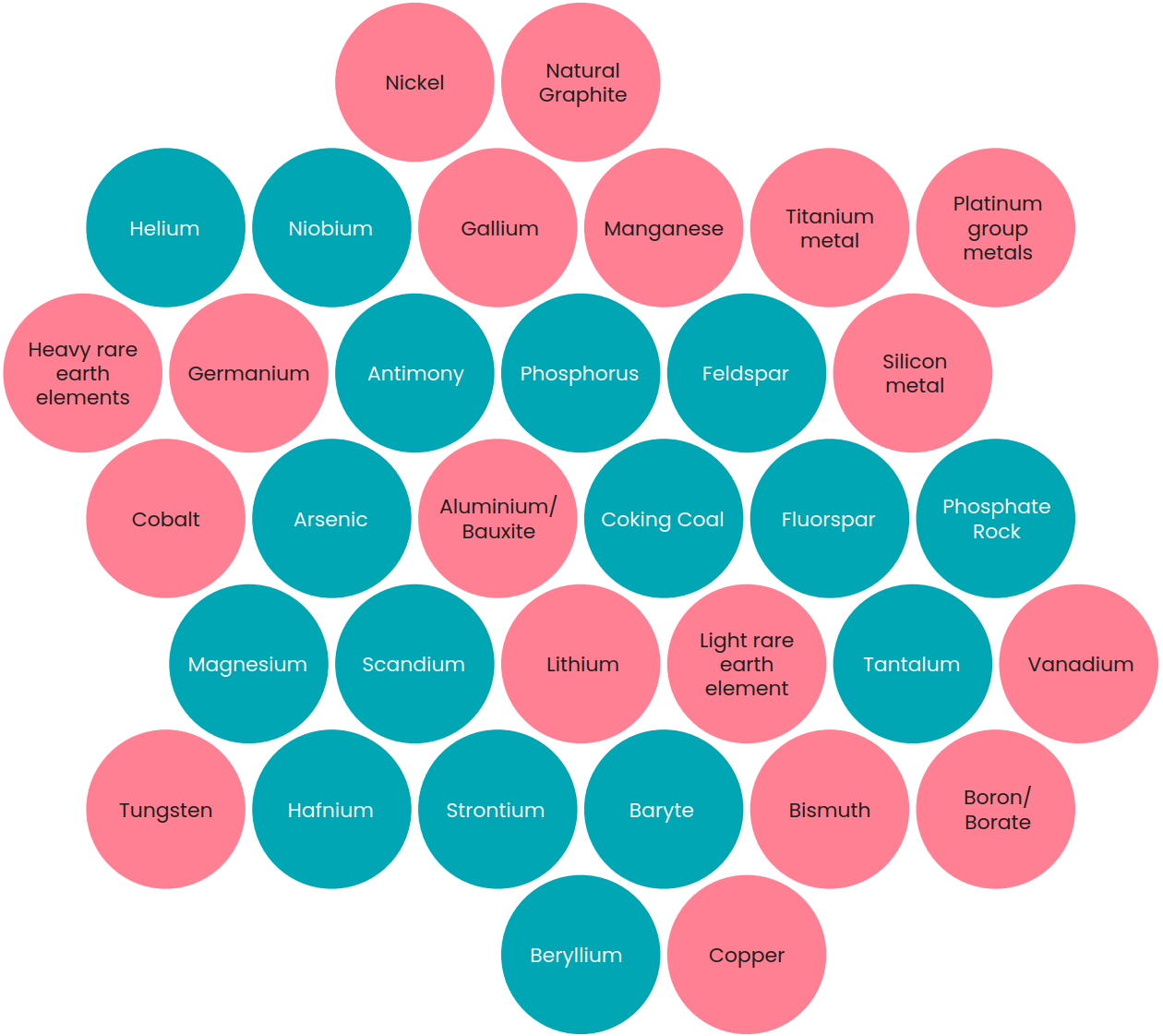 The increasing significance of critical raw materials - Elomatic