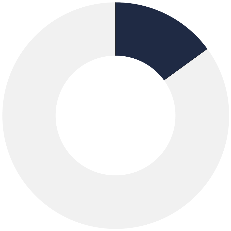 Elogrid™ - Elomatic